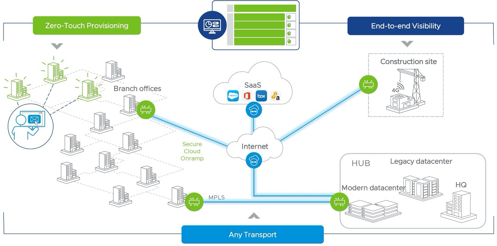 Vertaaldiagram Stappen