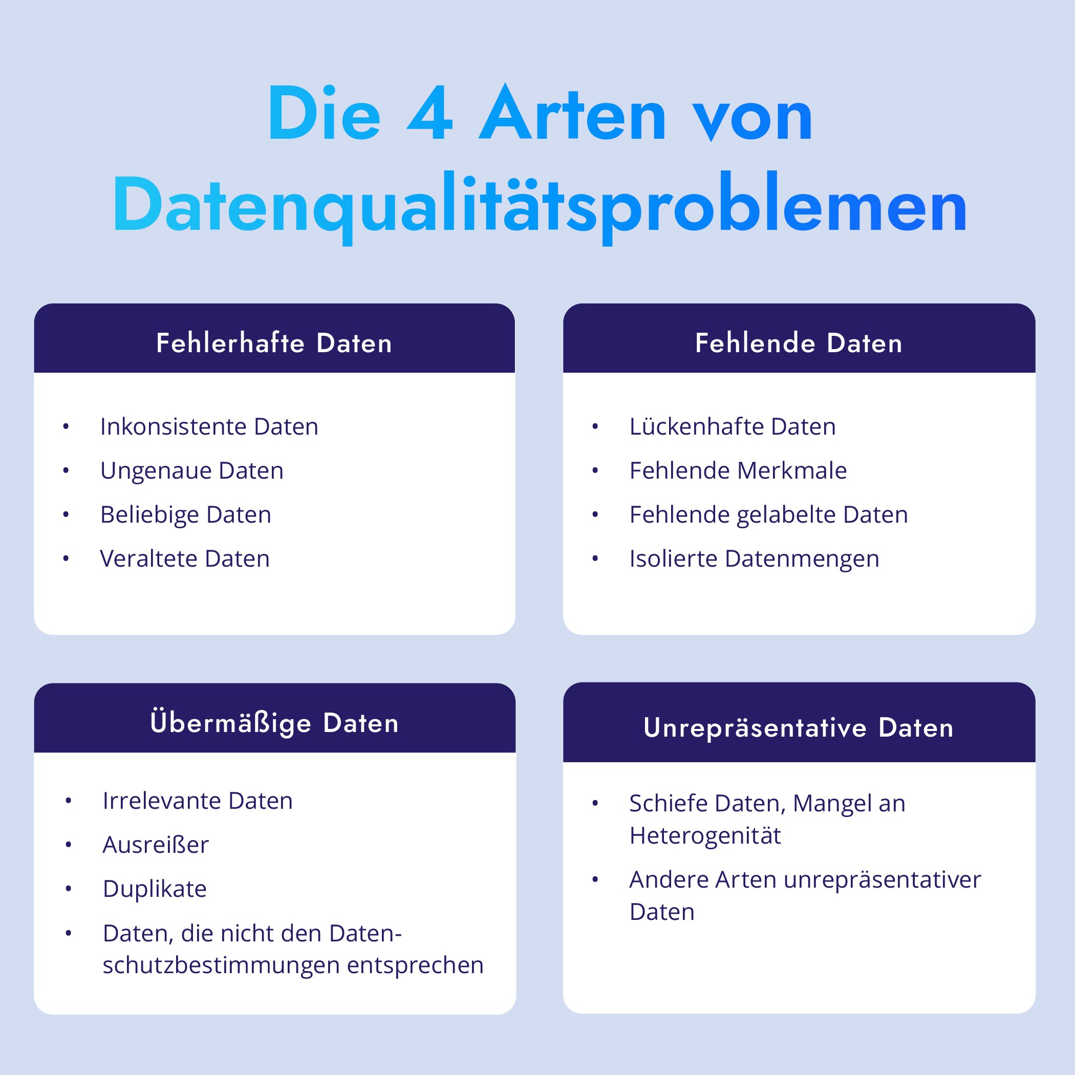 Datenqualität in KI-Projekten - Unternehmen - Handelsblatt