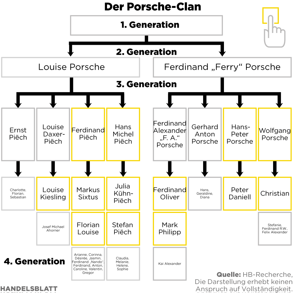 Porsche und Piëch im ZDF: Der schrecklich zerstrittene Clan