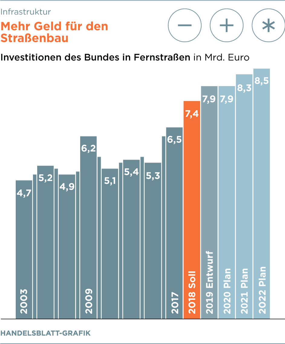 Bundesautobahn-Verwaltung: „Wir haben bessere Daten als Google“