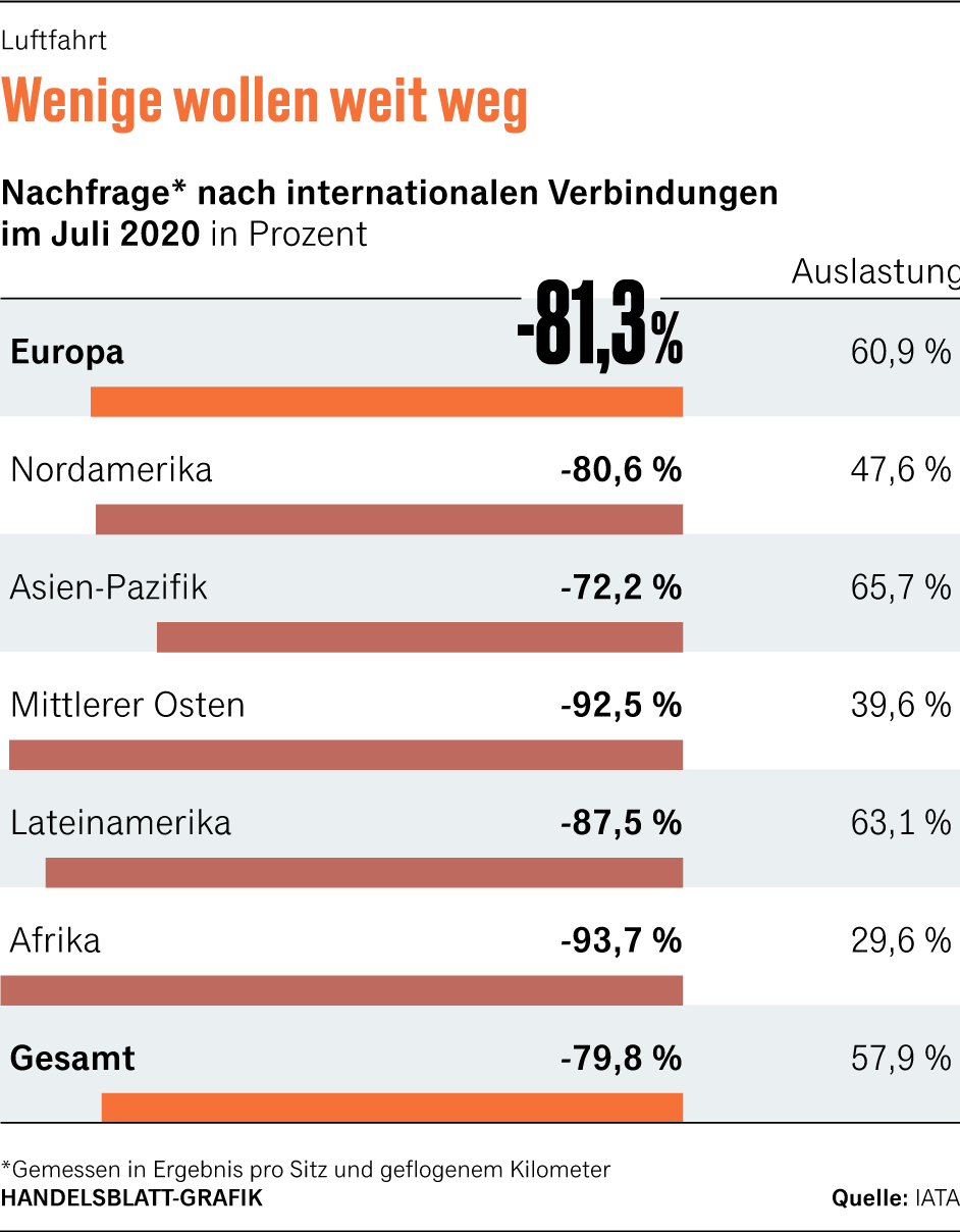 Lufthansa Stellenabbau: Abschied vom Riesenflieger A380
