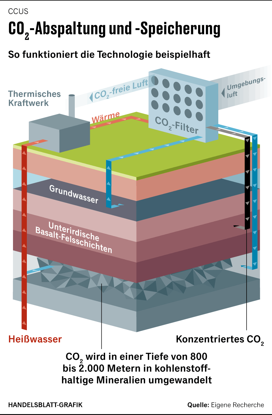 CO2-Speicherung: Grünen geben umstrittener CCS-Technologie eine neue Chance