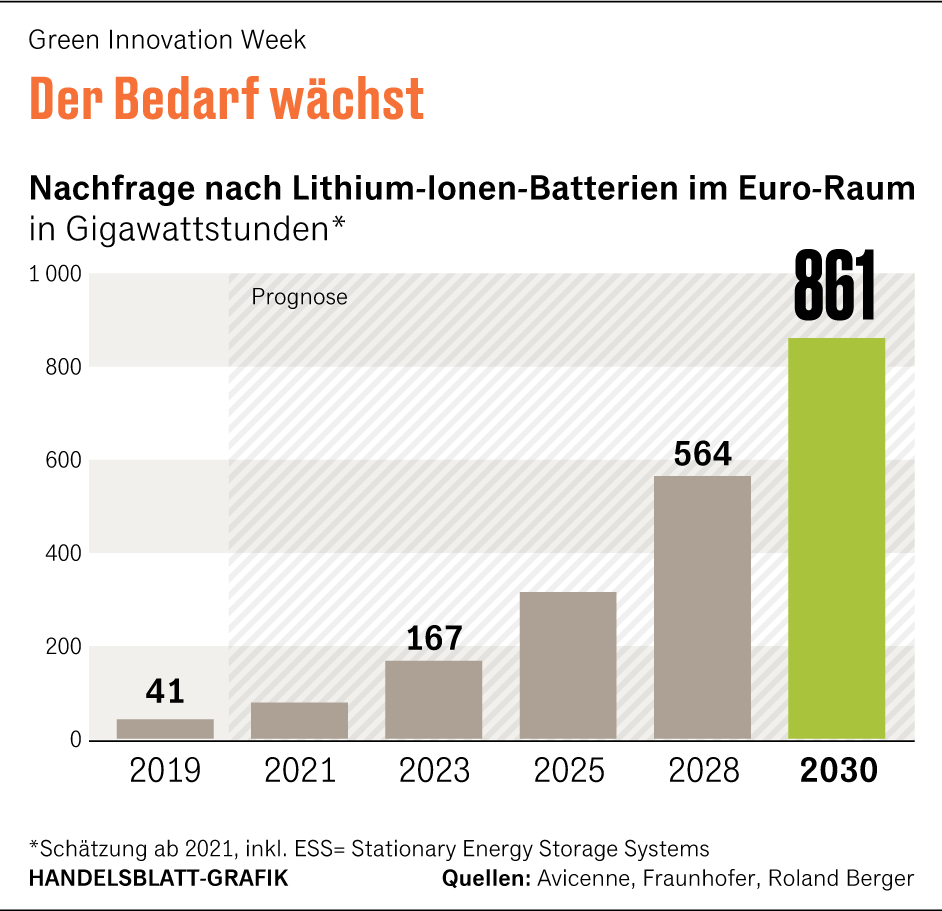 Northvolt: Batteriehersteller baut Gigafabrik in Deutschland
