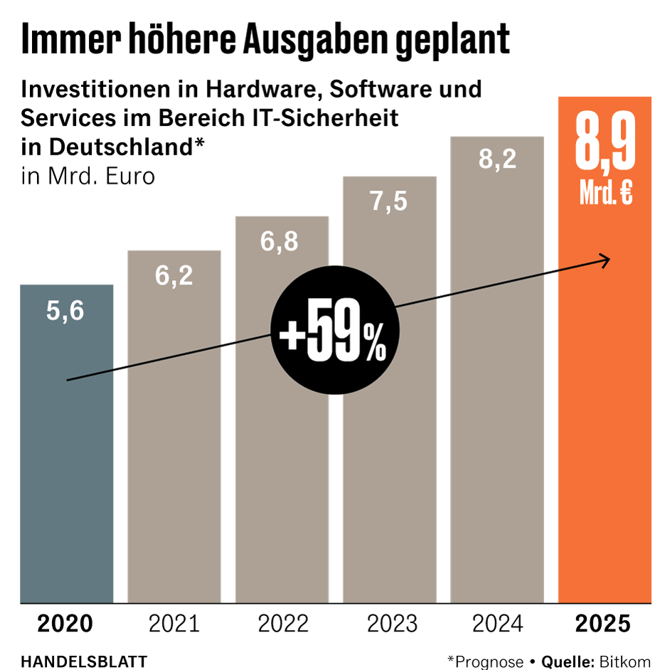 Das Finish der Ampel-Koalition – Handelsblatt Morning Briefing