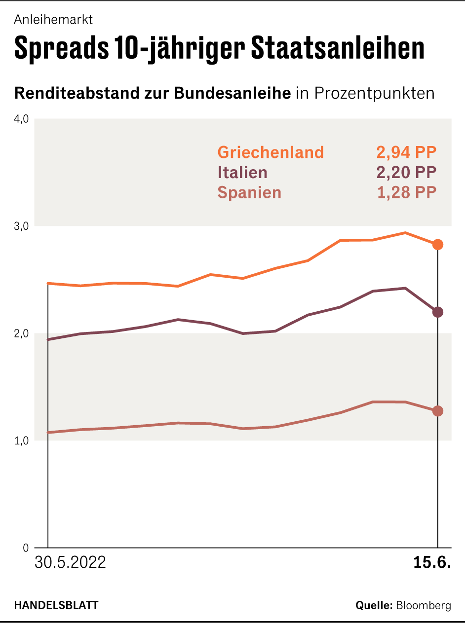 EZB: kündigt neues Mittel gegen künftige Eurokrisen an