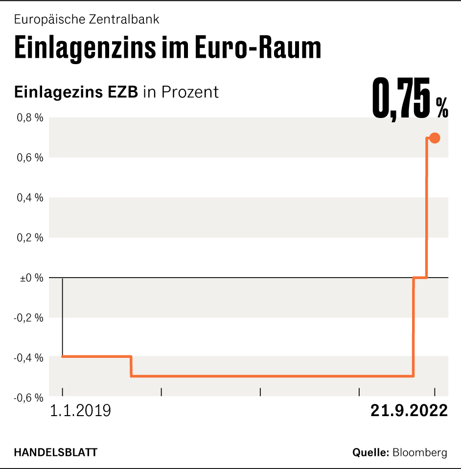 Langfristkredite: Streit über billige EZB-Kredite an die Banken