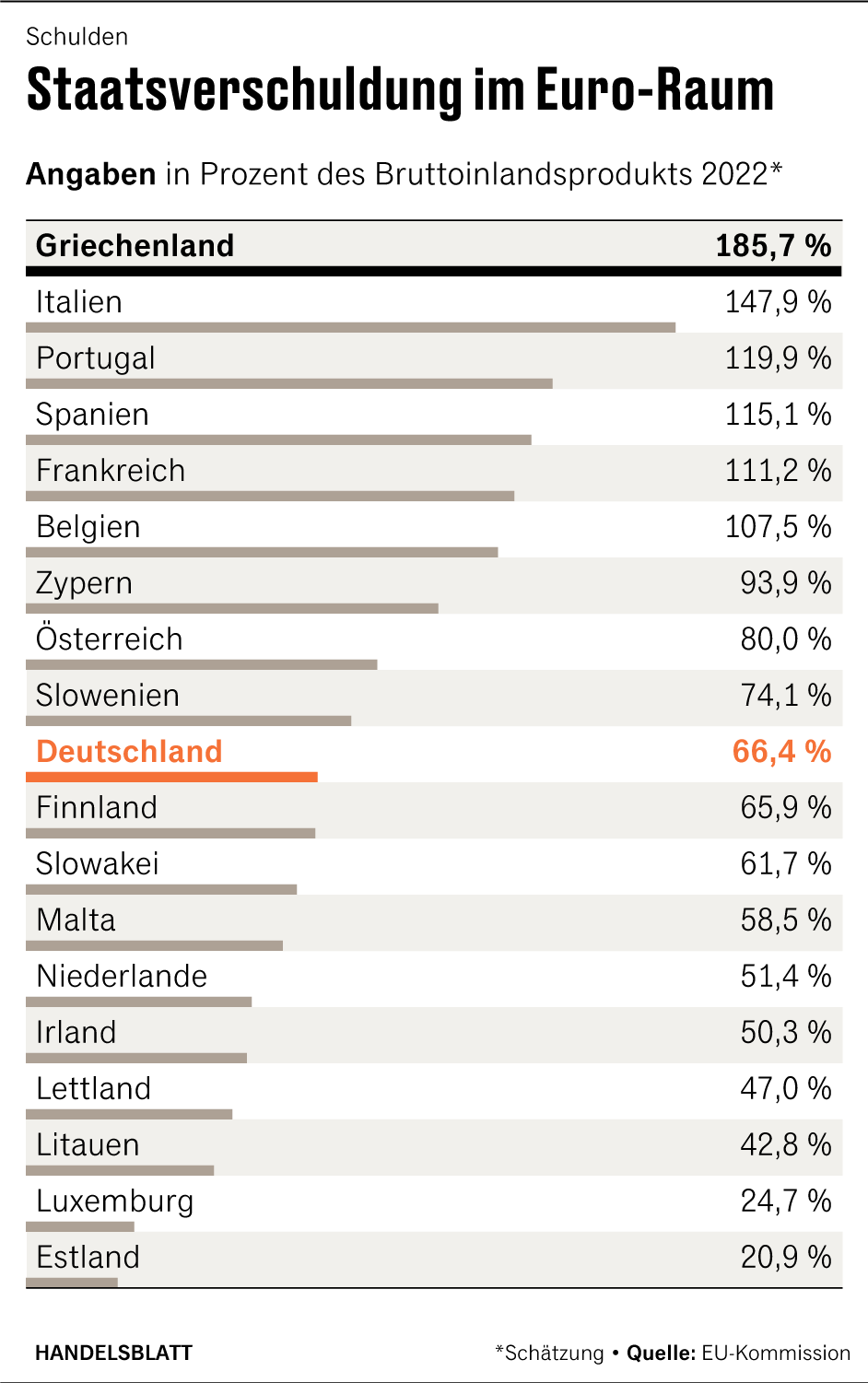 EU-Schuldenregeln - Wie sie aussehen und welche Bedenken es gibt
