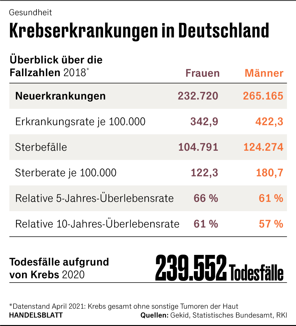Novartis-Medikament gegen Prostatakrebs kurz vor der Zulassung