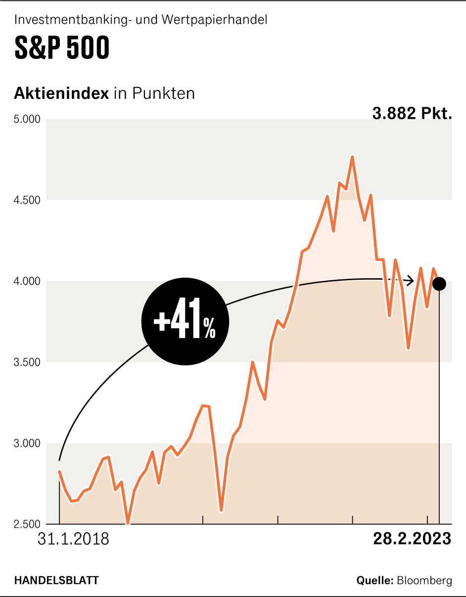 CEO von Goldman Sachs räumt Fehler ein: „Es gab eindeutige Misserfolge“
